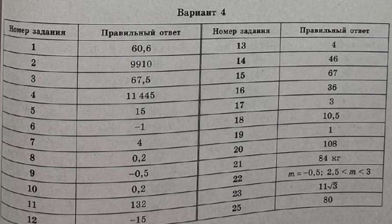 Вариант 4 Ященко ОГЭ 2023 математика 9 класс с ответами и решением ...